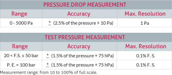 F520 HP - Ateq Leaktesting